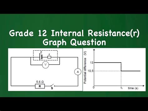 Grade 12 Electric Circuit| Internal Resistance Graph Question - YouTube