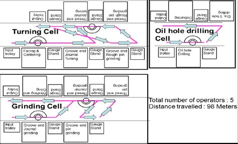 Figure 1 From Application Of Value Stream Mapping For Reduction Of Cycle Time In A Machining