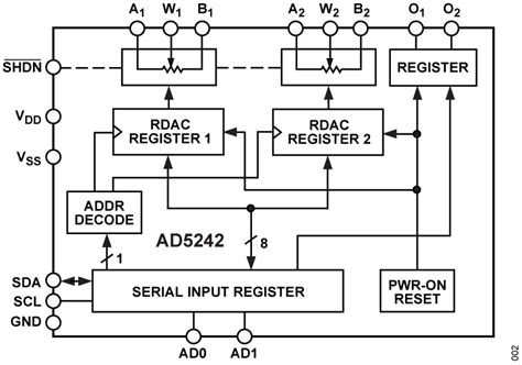 Ad5242 Datasheet And Product Info Analog Devices