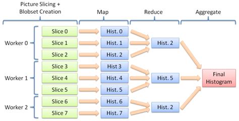 对map reduce的各种使用图解 编程开发 炼数成金 dataguru专业数据分析社区