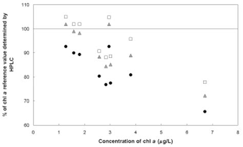 An Example Illustrating The Ability To Correct Errors Associated Download Scientific Diagram