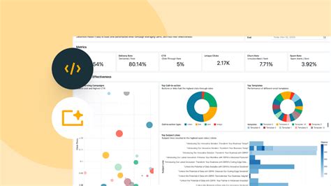 IA BI Efficacité des campagnes marketing avec les tableaux de bord et