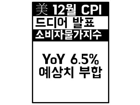 미국 12월 Cpi 지수 발표 65 상승 예상치는 부합 그러나