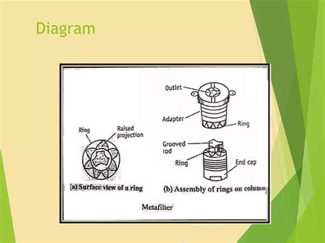 filtration theory of filtration application of filtration
