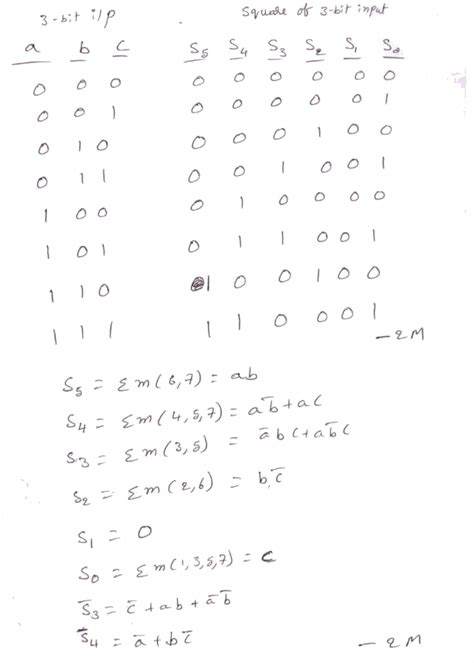 Solved Derive The Pla Programming Table For The Combinational Circuit 1 Answer