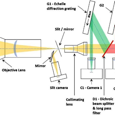 Image Of The Opened Spectrometer Assembly With The Alignment Download Scientific Diagram