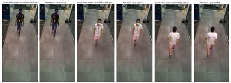 Wifi Pose Predictions Right Compared With Vision Based Pose Download Scientific Diagram