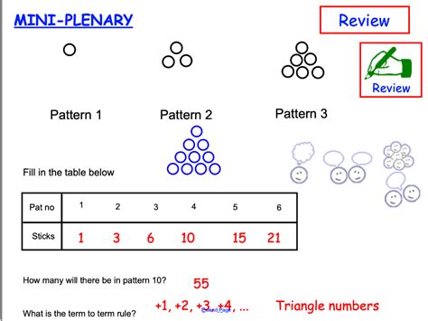 Sequences From Patternspictures Teaching Resources