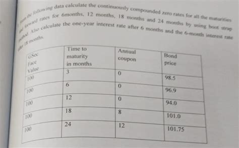 Solved The Following Data Calculate The Continuously