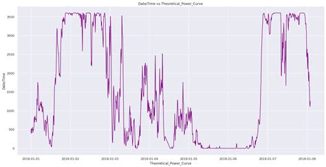 Wind Energy Analysis And Forecast Using Deep Learning LSTM Wind Energy Analysis And Forecast