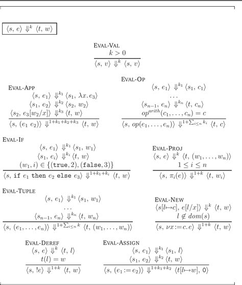 Figure 33 From Reasoning About Imperative And Higher Order Programs