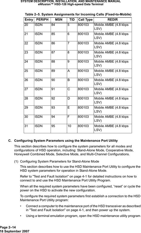 EMS Technologies Canada HSD 128 ENfusion HSD 128 Aeronautical Satcom Terminal User Manual MN