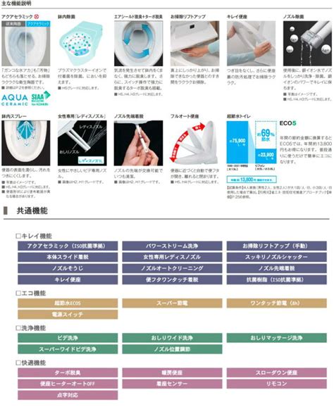 工事費込み 見積り Lixil リフォレ アクアセラミック床排水 便器仕様s I型 H5 手洗いあり Kirimajagaruda