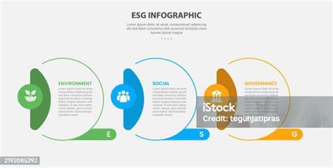 슬라이드 프리젠테이션을 위해 측면에 세로 헤더가 있는 창의적인 원이 있는 3포인트 템플릿이 있는 Esg 인포그래픽 개요 스타일