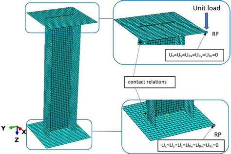 Boundary Conditions Of Tested Column Download Scientific Diagram