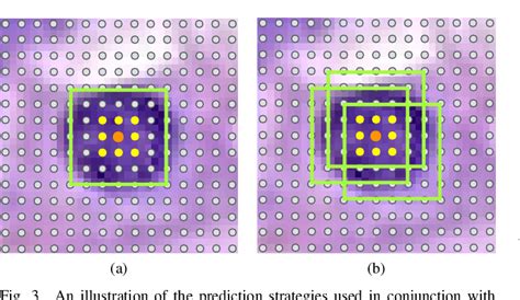 Figure 3 From Locality Sensitive Deep Learning For Detection And
