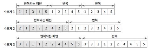 문제04 모의고사 되기 코딩 테스트 합격자 되기 자바 편~189 스택까지