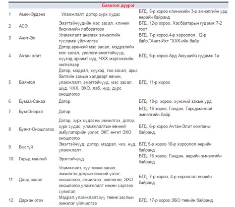 Танилц Хөнгөлөлттэй үнээр үйлчлэх 79 хувийн эмнэлэг
