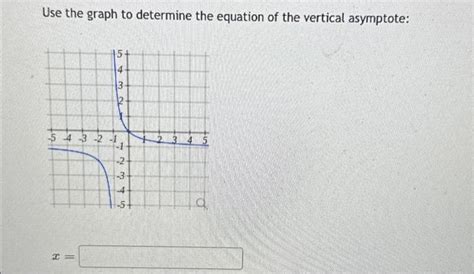 Solved Use The Graph To Determine The Equation Of The Chegg Com