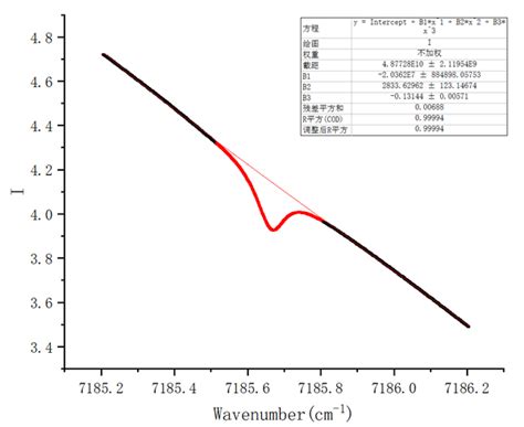 基于b样条拟合的光谱基线自动校正matlab程序开发（附下载） 知乎