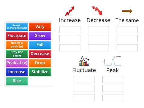 IELTS Writing Task 1 Trends Group Sort