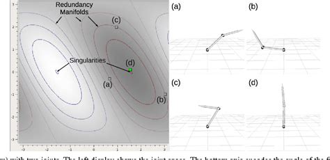 Inverse Kinematics Semantic Scholar