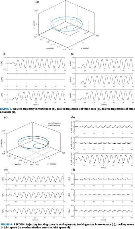 [pdf] dynamic decoupling based robust synchronous control for a hydraulic parallel manipulator
