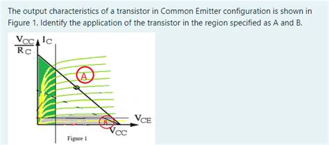 Solved The Output Characteristics Of A Transistor In Common Chegg Com