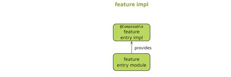 Navigating Through Multi Module Jetpack Compose Applications By Pavlo Stavytskyi Proandroiddev