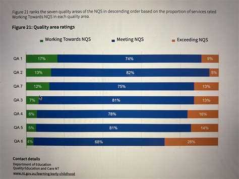 [solved] Emerging Trends （snapshots On Acecqa） Some Emerging Trends Course Hero