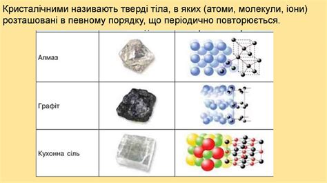 Кристалічні та аморфні тіла Урок фізики 8 клас Online Presentation