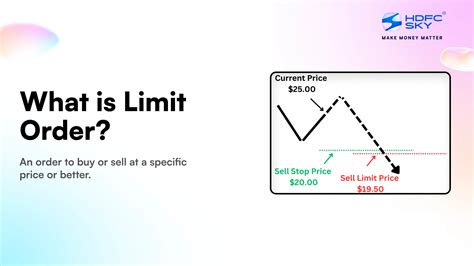 What Is Limit Order Buy And Sell Limit Orders Explained