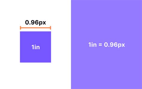 CSS Length Units Course Lesson Uxcel
