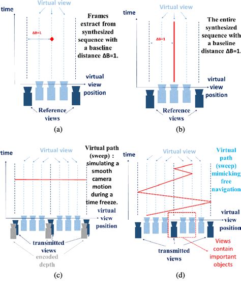Figure 1 From Prediction Of The Influence Of Navigation Scan Path On
