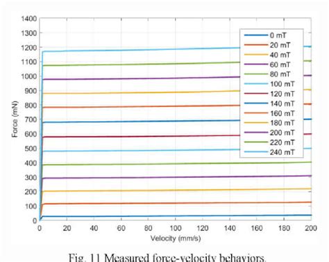 Figure 11 From An Ergonomic Master Haptic Interface For The Robot Assisted Endovascular