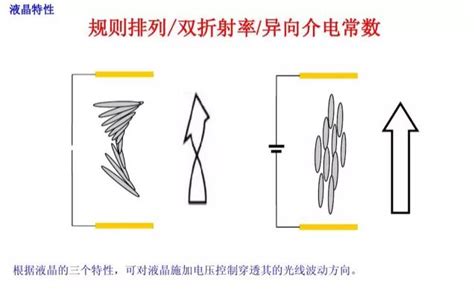 Tft Lcd基础知识 结构 行家说