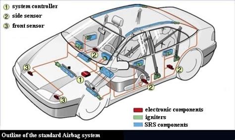 Autokomputery Chip Tuning ECU Komputer Silnika Sterownik Silnika TDI Chip Komputery