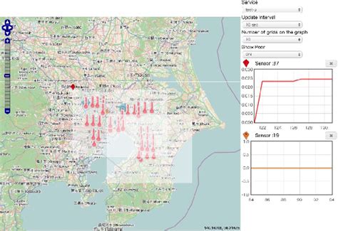 figure 10 from design and implementation of sensor data sharing