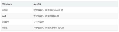 Macbook 常用键盘快捷键大全 Mac Os 苹果电脑 哔哩哔哩
