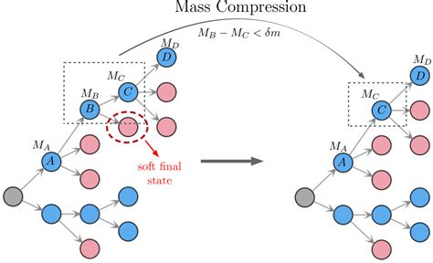Decomposition Into Simplified Models — Smodels 310 Documentation