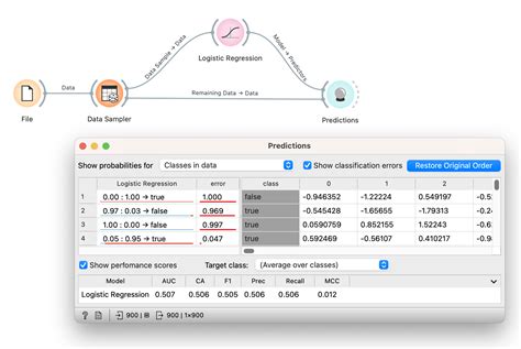 Orange Data Mining Blogs