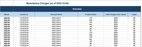 New Features Aws Marketplace Cost Visibility And Why” Re Design Cloudforecast