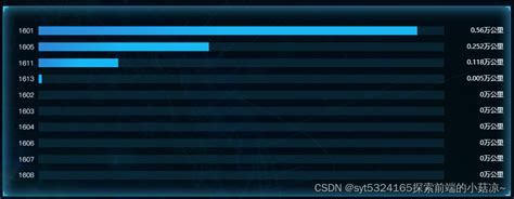 Echarts Top Ajax Echarts Csdn
