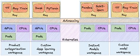 The Sequence Pulse Inside Merlin The Platform Powering Machine Learning At Shopify