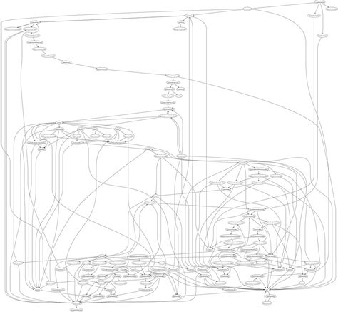 java 1 5 grammar dependency graph more info here nick sieger flickr