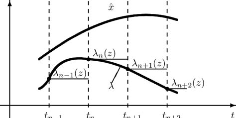 schematic computational realization of the extended luenberger