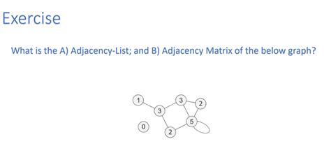 solved what is the a adjacency list and b adjacency