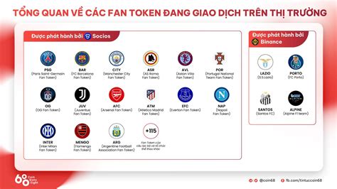 Fan Token Là Gì Có Nên đầu Tư Vào Fan Token Hay Không