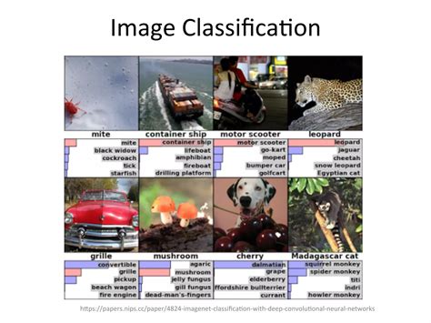 intro to convolutional neural networks ppt