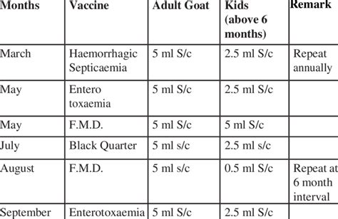Printable Goat Vaccination Schedule Chart Free Schedule And Planner